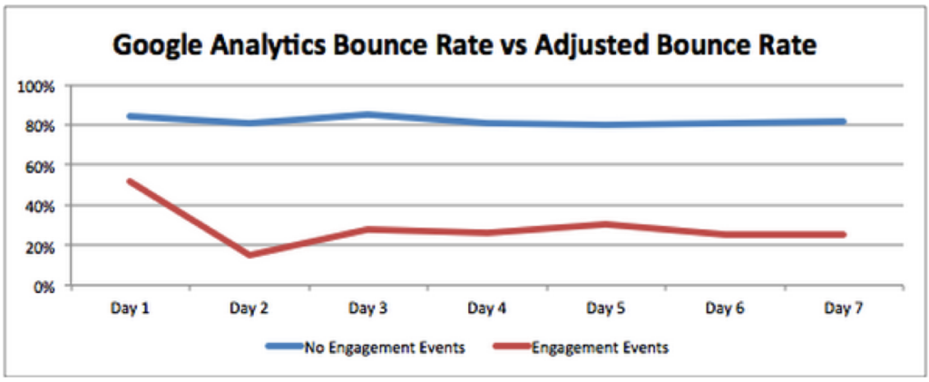 What is a Bounce Rate & How To Use in Your Content Marketing | Outbrain