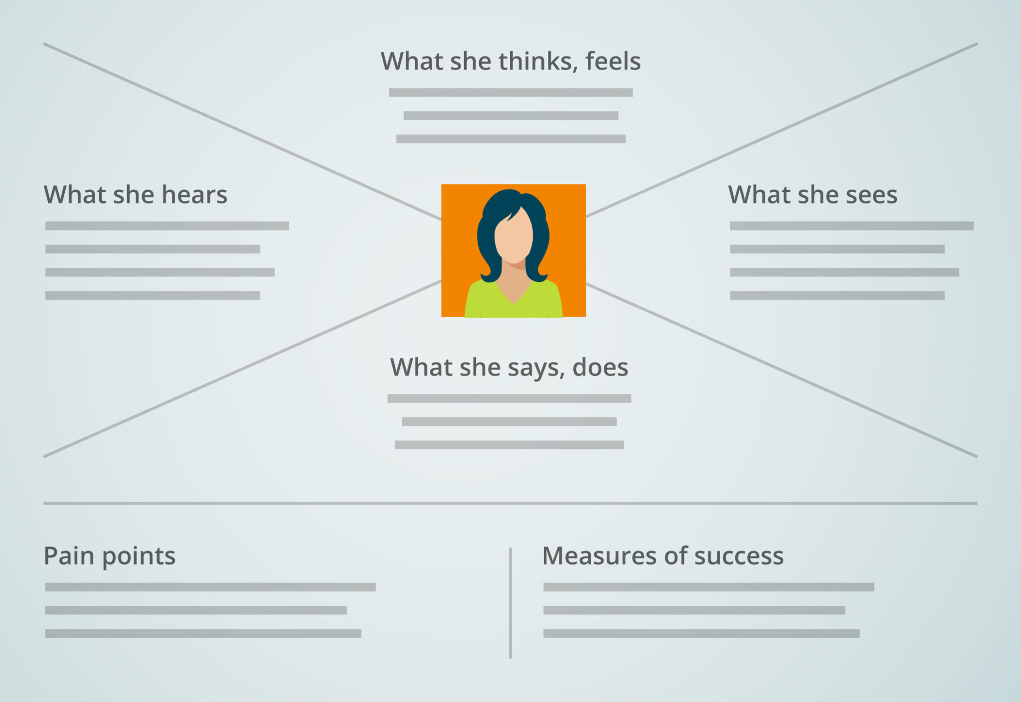 UX Design: Web Relationship | Outbrain Blog