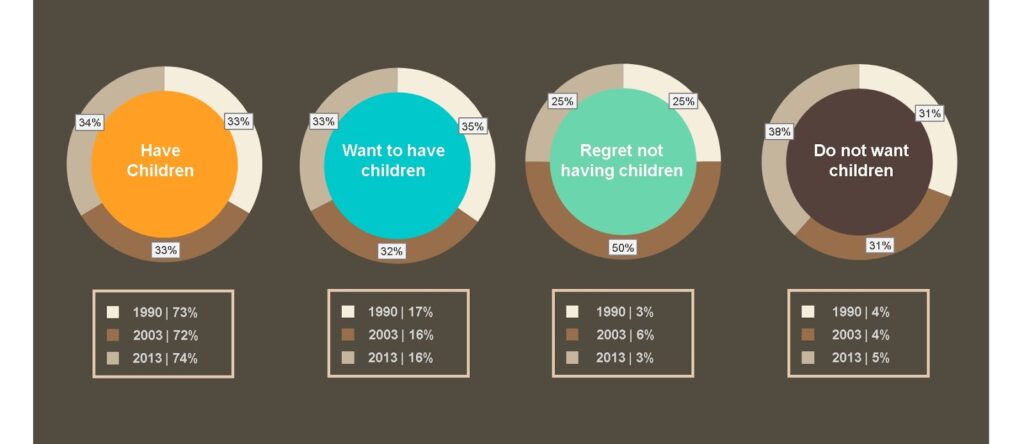 How to Create a Winning Infographic? | Outbrain Blog