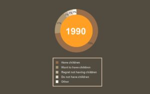 How to Create a Winning Infographic? | Outbrain Blog
