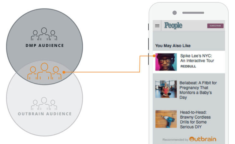 Targeted Content Marketing | Outbrain Blog