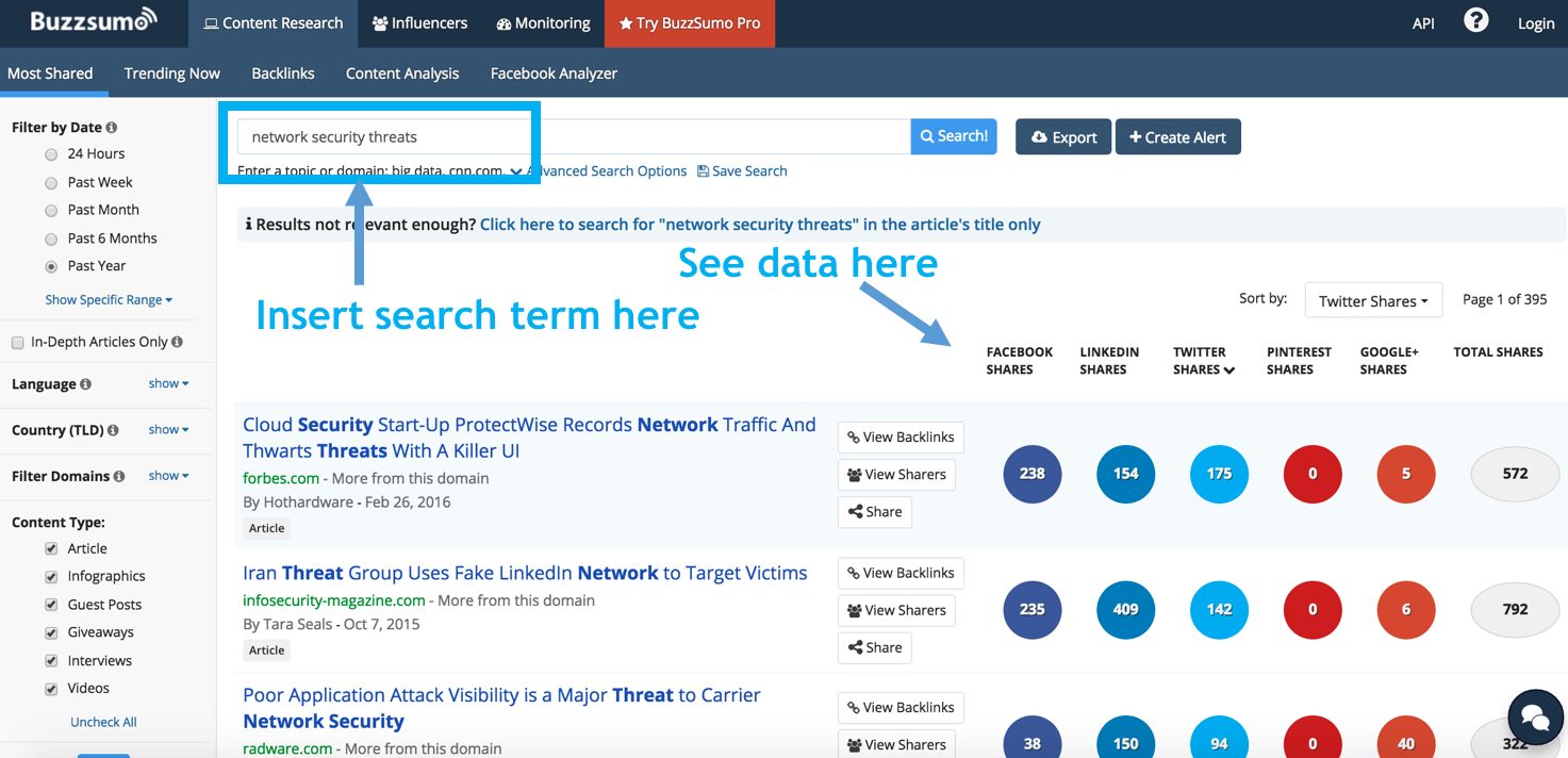 Adjust Your Content Strategy Using Data | Outbrain Blog