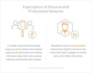 The Discovery Moment: How Mindset Impacts Content Engagement