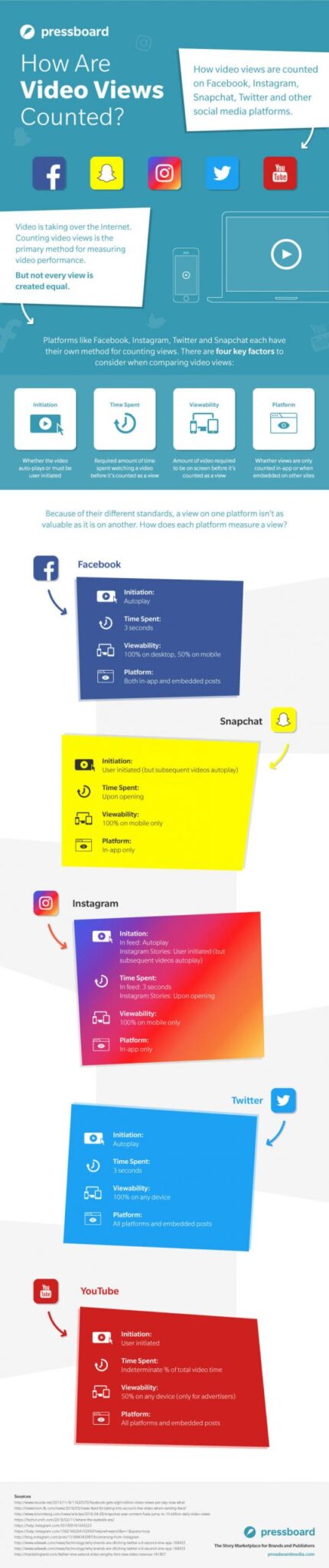 How Video Views Are Counted Across Platforms | Outbrain
