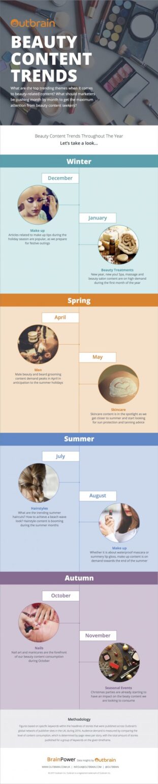 [Infographic] ] Top Beauty Content Trends | Outbrain