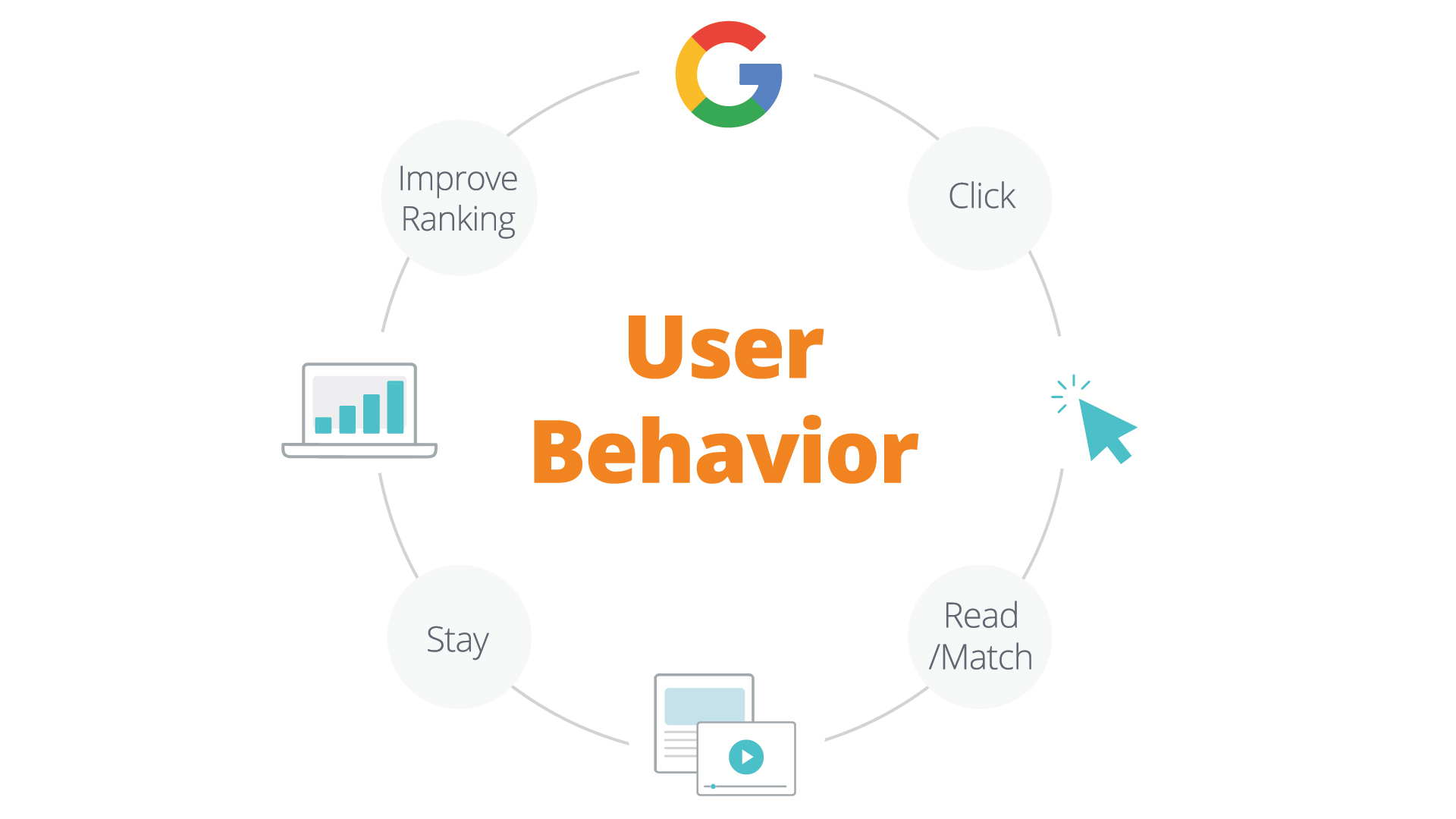 The Value of Native Advertising for Brand Protection | Outbrain Blog