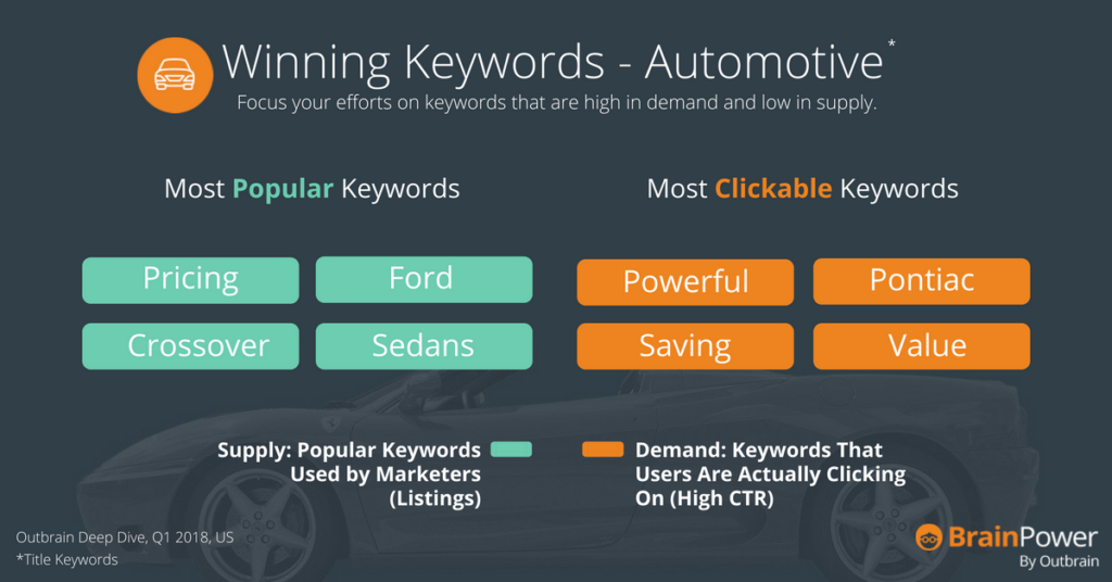 Auto Industry in 2018: Marketing Insights | BrainPower | Outbrain Blog