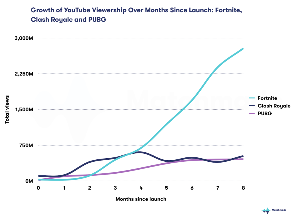 Fortnite Game- Content Marketing Takeaways | Outbrain Blog