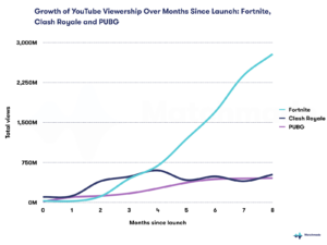Fortnite Game- Content Marketing Takeaways | Outbrain Blog