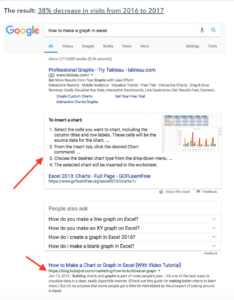 how to optimize for featured snippets? | Outbrain
