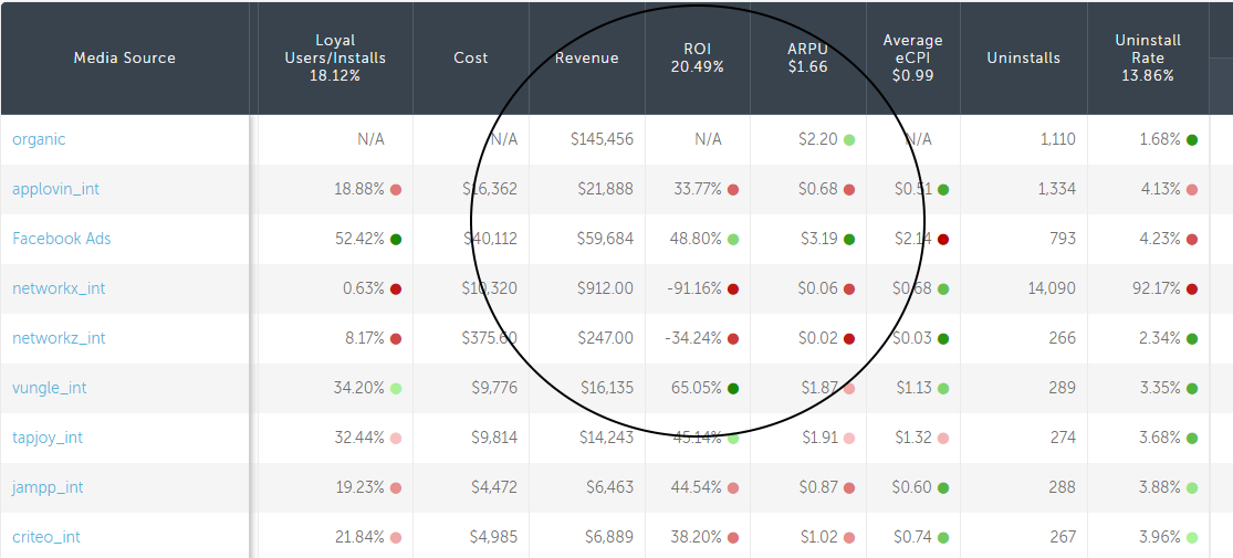 5 Mistakes to Watch Out For When Measuring App Campaigns | Outbrain
