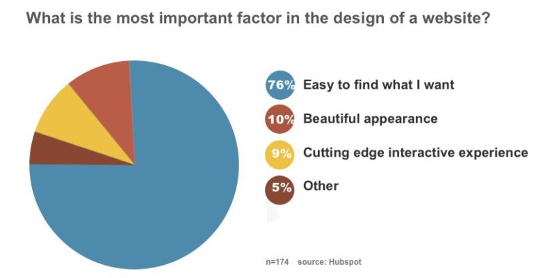 5 Simple Questions to Ask Your Top Website Pages | Outbrain Blog