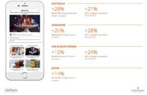 How InterContinental Hotels & Resorts Boosted Its Brand | Outbrain Blog