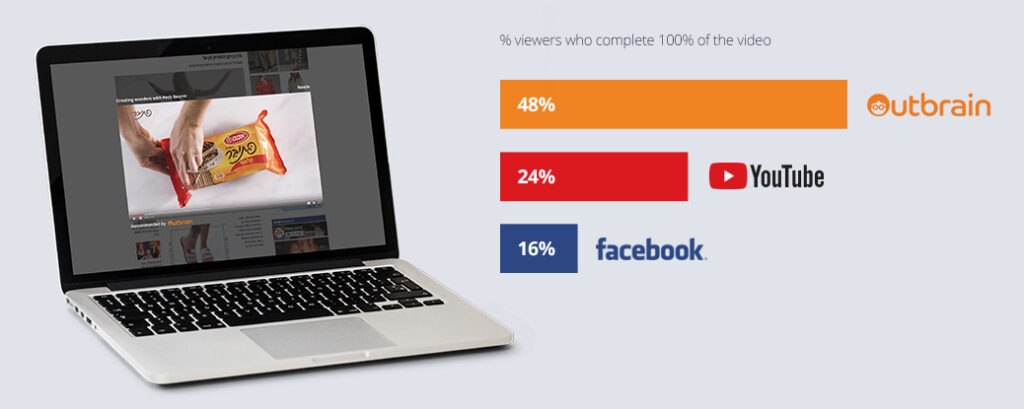 Best Video Creation Tools for Native Ads in 2024 | Outbrain