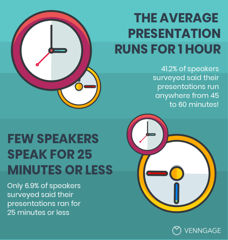 15 Presentation Design Statistics for 2019 | Outbrain Blog