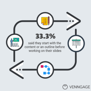 15 Presentation Design Statistics for 2019 | Outbrain Blog