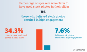 15 Presentation Design Statistics for 2019 | Outbrain Blog