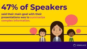 15 Presentation Design Statistics for 2019 | Outbrain Blog