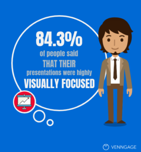 15 Presentation Design Statistics for 2019 | Outbrain Blog
