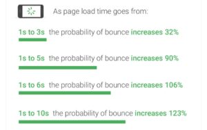 5 Website Loading Time Hacks and Tips | Outbrain Blog