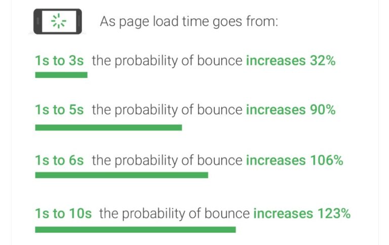 5 Website Loading Time Hacks and Tips | Outbrain Blog
