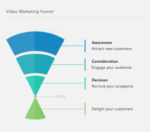 How to Optimize Your Video Ad Strategy in 2019 | Outbrain Blog