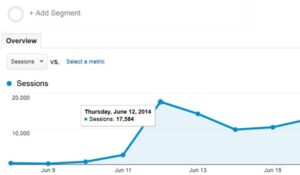 How To Make Your Next Blog Post Go Viral – Outbrain