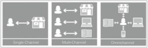 The Strategy Guide to Multichannel Content Marketing – Outbrain
