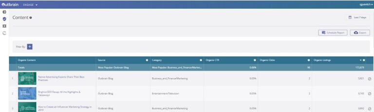 New! More Publisher Insights Launched in the Outbrain Dashboard – Outbrain