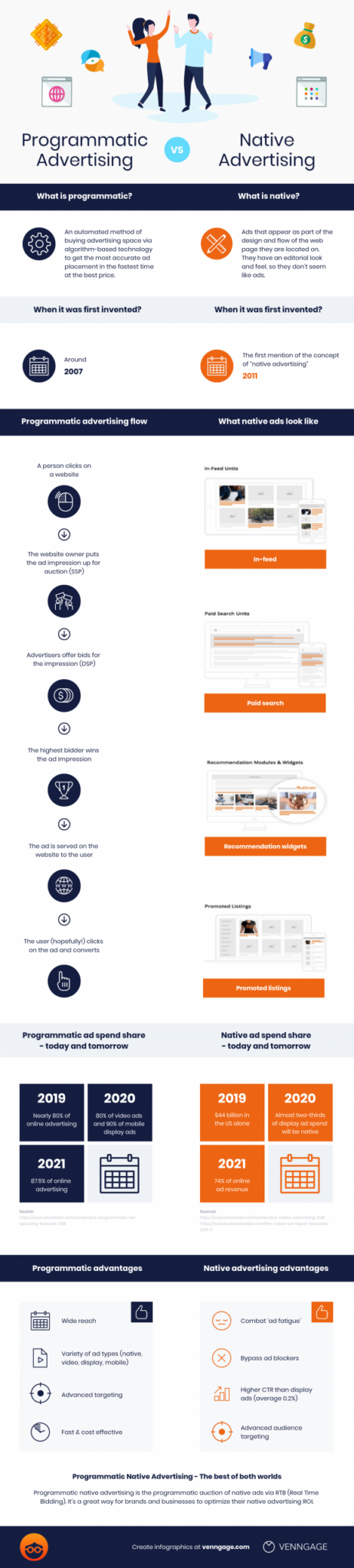[Infographic] Programmatic Advertising vs Native Advertising – Outbrain