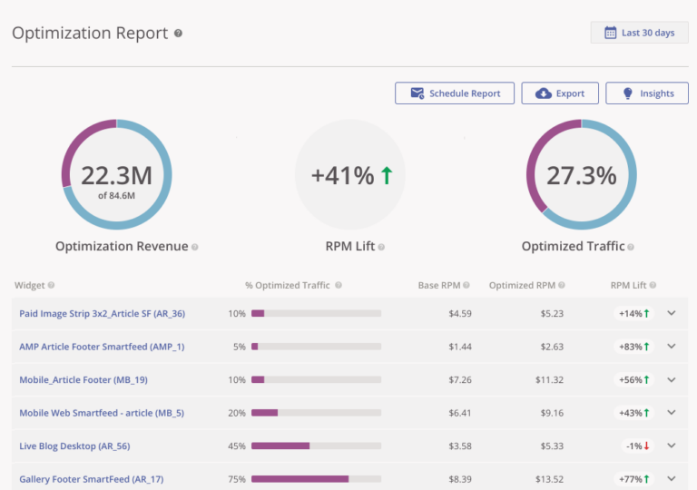 New! More Publisher Insights Launched in the Outbrain Dashboard – Outbrain