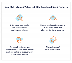 [Publisher Series] Part III: Optimizing Existing Page Layouts