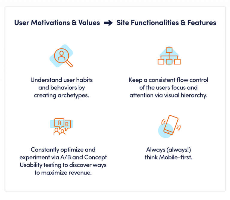 [Publisher Series] Part III: Optimizing Existing Page Layouts