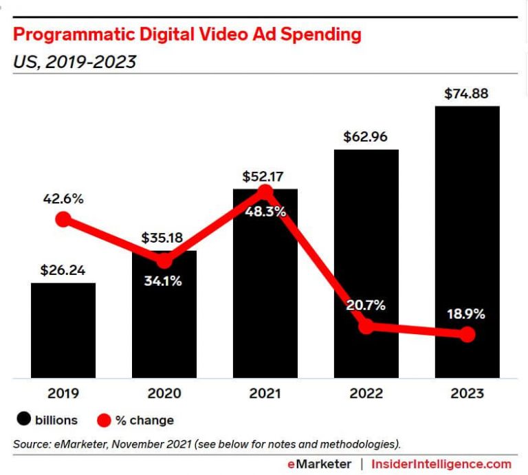 Programmatic Advertising Explained [as Humanly Possible] - Outbrain