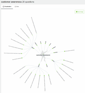 The 5 Stages of Customer Awareness and How to Create Content For Each ...