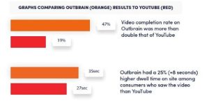 Video Advertising - The Complete Guide | Outbrain