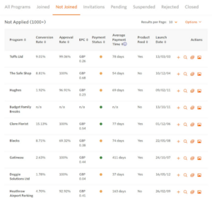 Best Affiliate Networks 2025 [Updated]: Tap Into the Earning Power of ...