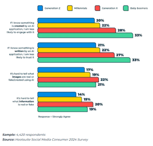 Top Advertising Trends & Strategies in 2024 – Outbrain