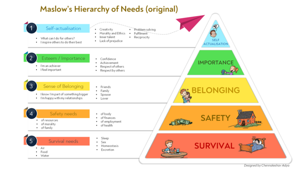 7 Inspiring Infographic Examples 2025 – Outbrain