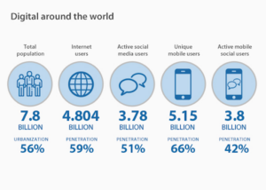 7 Inspiring Infographic Examples 2025 – Outbrain