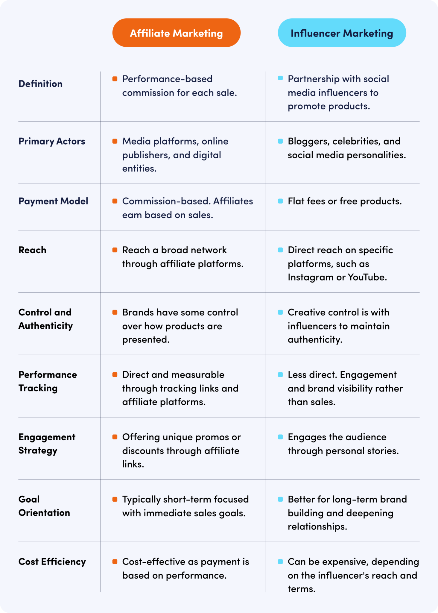 Guide to Affiliate Marketing vs Influencer Marketing – Outbrain