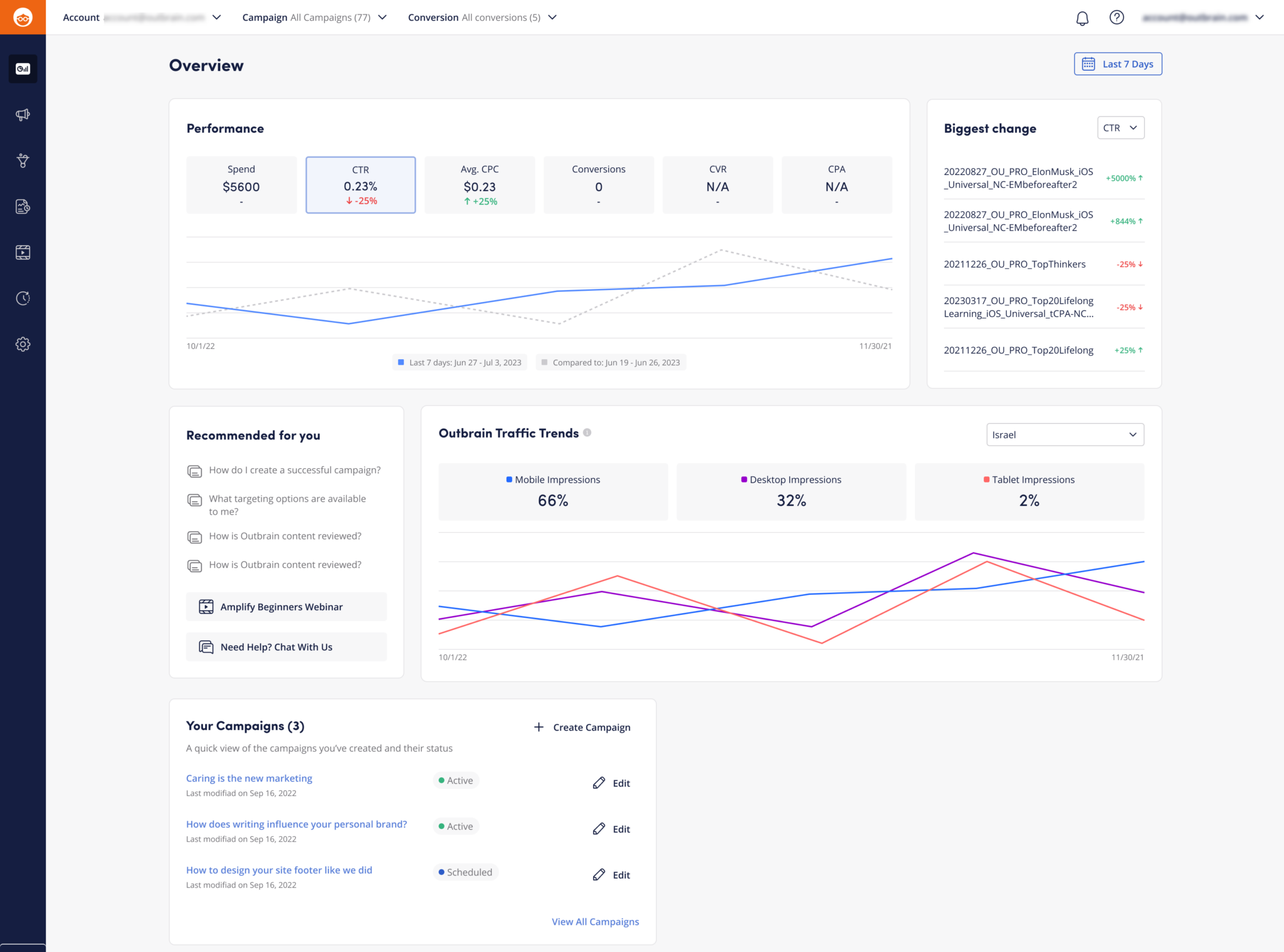 Amplify New Features & Dashboard Enhancements – Outbrain