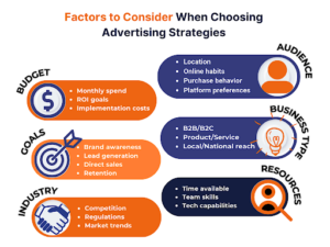 Top Advertising Strategies for Business Growth – Outbrain