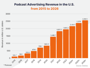 Top Advertising Strategies for Business Growth – Outbrain
