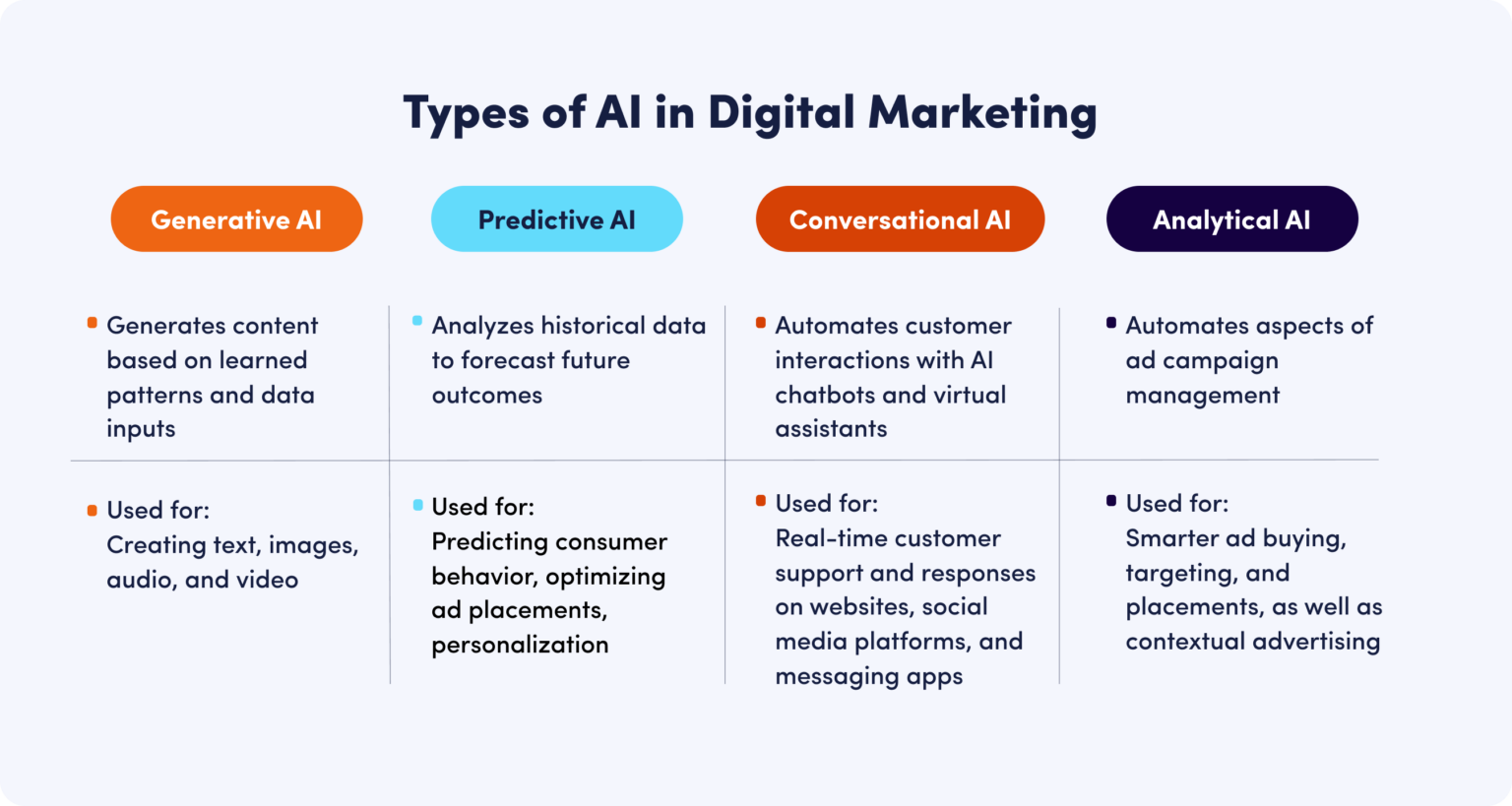 AI in Digital Marketing: A Guide to Boost Engagement and Results – Outbrain