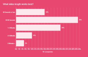 Short-Form Video Marketing Tips & Trends for 2025 – Outbrain