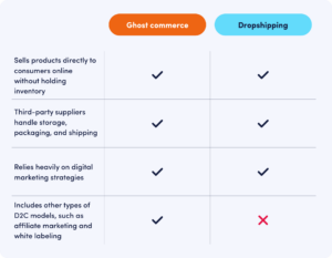 Ghost Commerce: A Comprehensive Guide – Outbrain