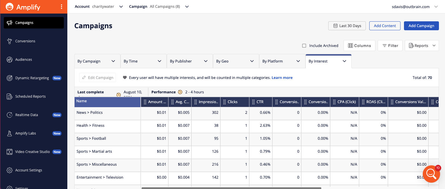 By Interest Reporting | FAQ | Reporting and Tracking | Outbrain Help Center
