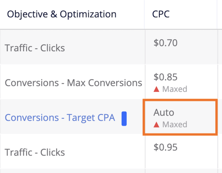 What is Target CPA Conversion Bid Strategy? - English (US)