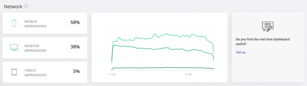 What is the Realtime Data view, and how do I use it? – Outbrain Help